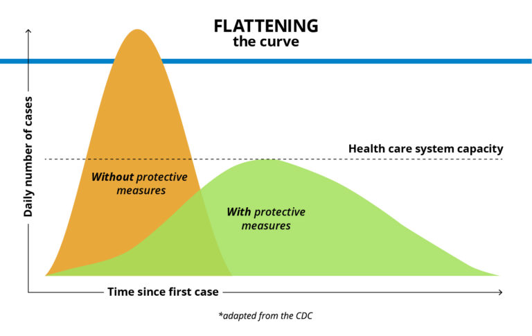 Cleaning Tips to Prevent the Spread of COVID-19 at Home - vybe urgent care